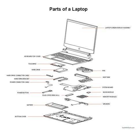Laptop Parts Names Functions Tech With Tech