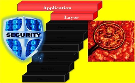 Layer 7 Ddos Attacks Detection And Mitigation Infosec