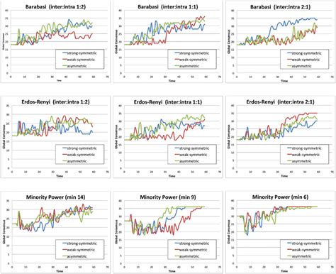 Visualization Of The Collective Dynamics For All 27 Experiments
