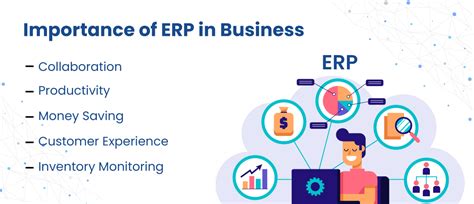 Importance Of ERP Systems In Your Business Operation