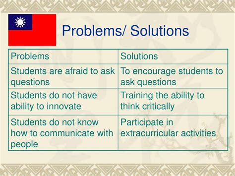 Ppt American Education System Vs Taiwanese Education System