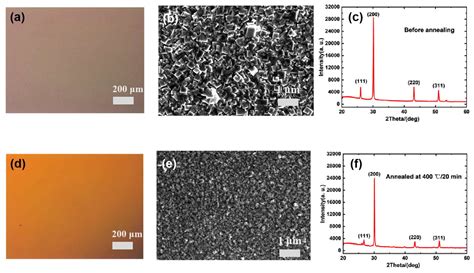 Broadband Graphene Pbs Heterostructure Photodetector With High Responsivity