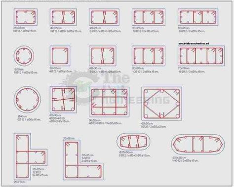 How To Calculate Load On Column Beam Slab Wall Artofit