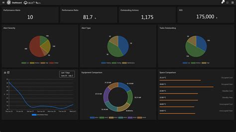 Works Software Software Development And Integration Company View Builder™