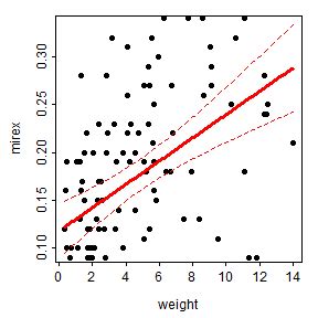 Replace Fitplot With Ggplot R Bloggers