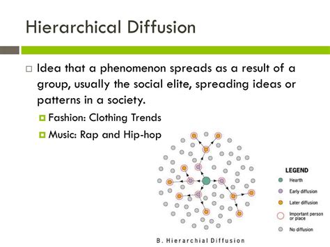 hierarchical diffusion