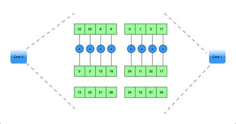 Multi Core Parallelism — Introduction To Parallel Programming Using Python 01 Documentation