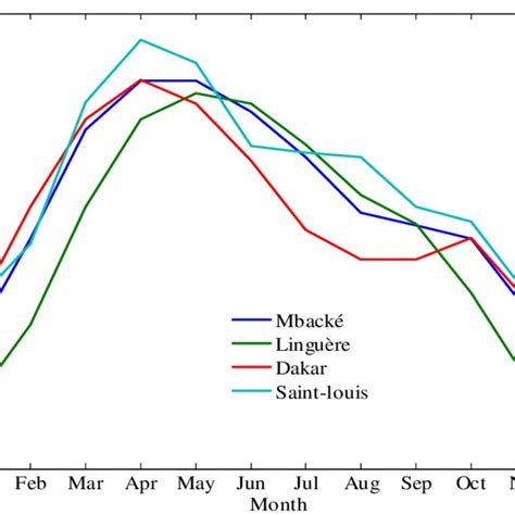 I V And P V Curves Of A Photovoltaic Module Download Scientific Diagram