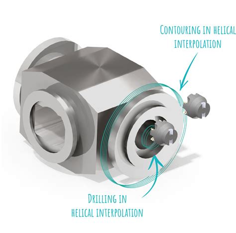 Helical Interpolation Milling Cnc Of Course