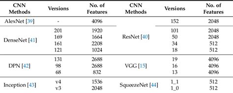 table 1 from towards low cost classification for novel fine grained