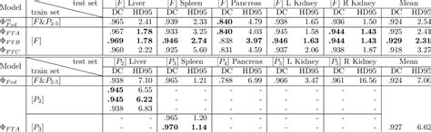 The Segmentation Performances Of The Site Adapted Models Download