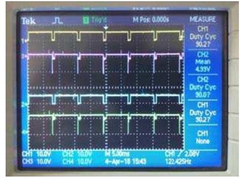 Figure 35 Dual Dc Motor Speed Control Based On Two