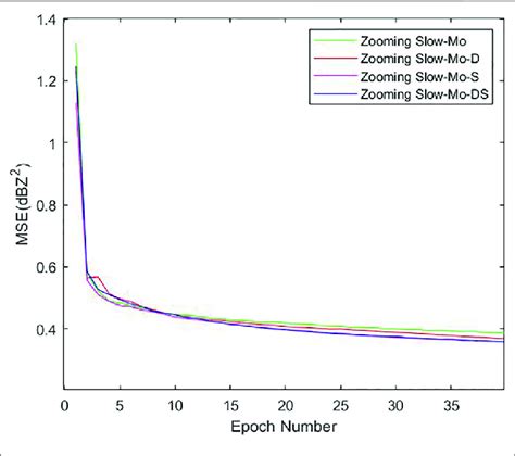 Loss Function Curve Download Scientific Diagram
