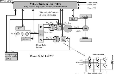 Figure 1 From Hybrid Electric Vehicle Propulsion System Architectures Of The E Cvt Type