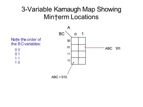 K Mapping With 2 Inputs 3 Inputs And 4 Inputs Value Ppt