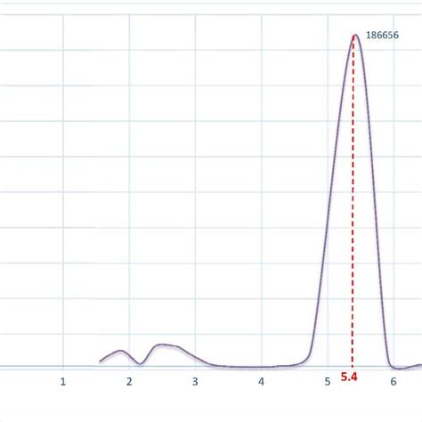 Pdf Rapid Rp Hplc Method With Pda Detection For Tylosin Determination In Liquid Samples