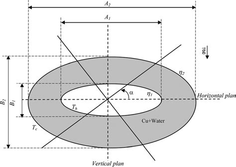 Problem Schematic And Boundary Conditions Download Scientific Diagram