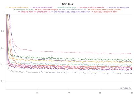 Huggingfacetbstack Edu Classifier Ruby · Hugging Face