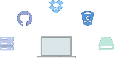 Terminal Codeanywhere