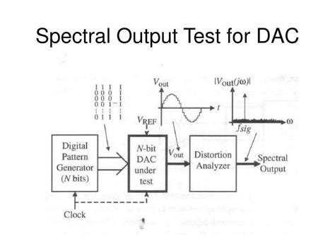 PPT DAC PowerPoint Presentation Free Download ID