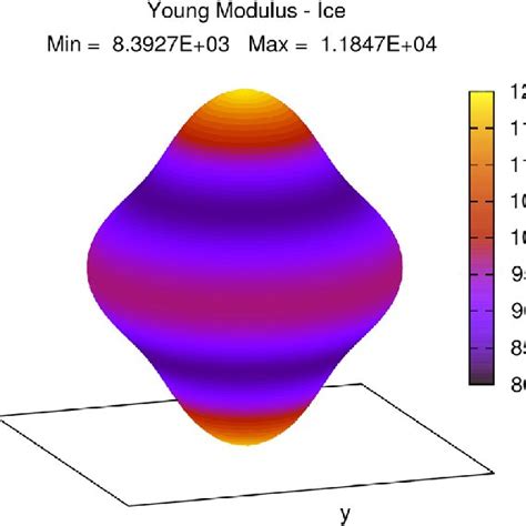 Typical 2d Microstructure Of An Ice Polycrystal Grown In The Download Scientific Diagram