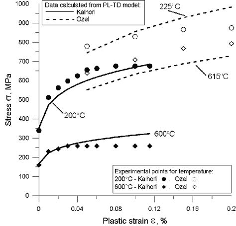Sample Function Determined By Eq For A Set Of Experimental Data Download Scientific Diagram