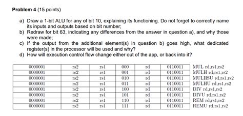 Problem Points A Draw A Bit Alu For Any Of Chegg Com