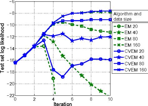 Figure 2 From Hmm Training Based On Cv Em And Cv Gaussian Mixture Optimization Semantic Scholar