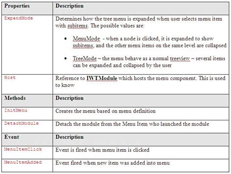 Build An Ajax Enabled Cms With Visual Webgui Adding Components R