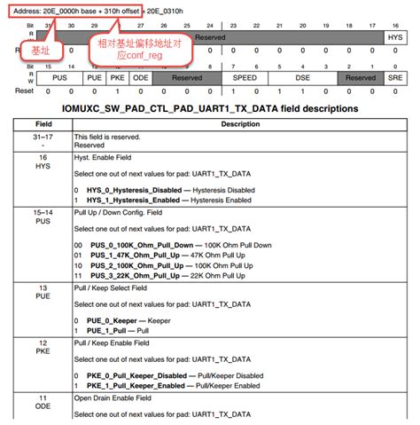 1 Pinctrl子系统和gpio子系统 Led实验 — 野火 嵌入式linux驱动开发实战指南——基于imx6ull系列 文档