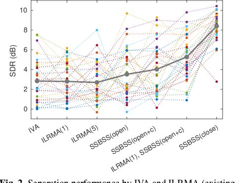 Figure 1 From Similarity Search Based Blind Source Separation