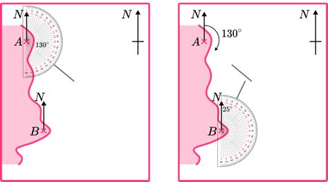 Loci And Construction Gcse Maths Steps And Examples