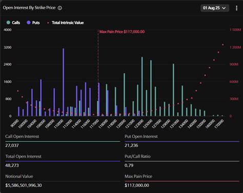 오늘 56억 상당 Btc 옵션 만기 코인니스
