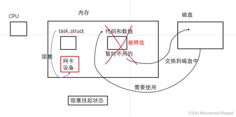 linux——进程概念（进程状态） kill 18 csdn博客