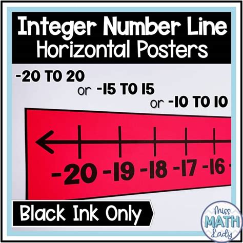 Horizontal Integer Number Line Wall Display For Middle School Math