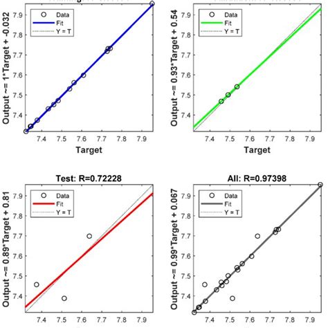 neural network fitting results download scientific diagram