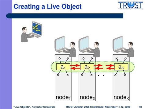 Ppt Programming With Live Distributed Objects Powerpoint Presentation Id3981360