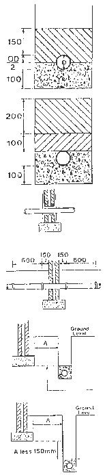 Minimum Depth Of Sewer Pipe