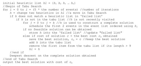 Pseudo Code Of Tabu Search Within The Graph Based Hyper Heuristic Download Scientific Diagram