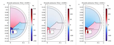 Finite Element Time Dependent Analysis 必威bwey