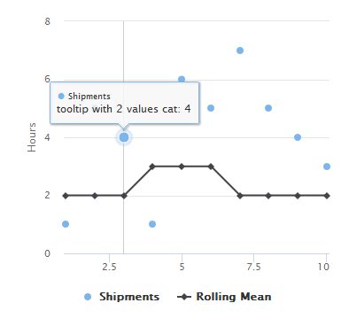Highcharts R Highcharter Tooltip Customization Stack Overflow