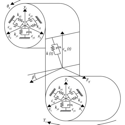 A Dynamic Model Of The Helical Gear Pair Download Scientific Diagram