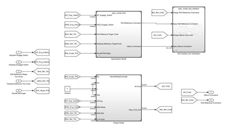 use specification models for requirements based testing