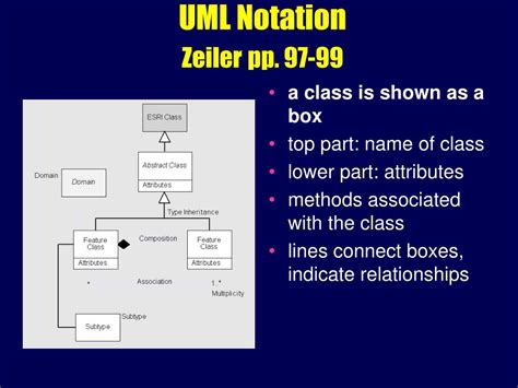 ppt models and structures of arcgis uml and data modeling elements powerpoint presentation