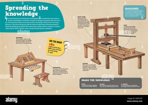 Infographic About The Invention Of Movable Type Press Developed By Johannes Gutenberg Around