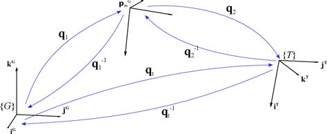 Figure 3 From Kinematics Of Continuum Robots With Constant Curvature Bending And Extension