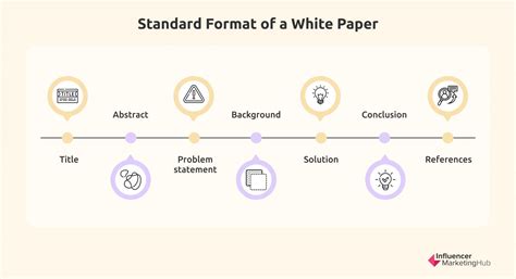 10 Amazing Whitepaper Examples And Useful Tips To Stand Out
