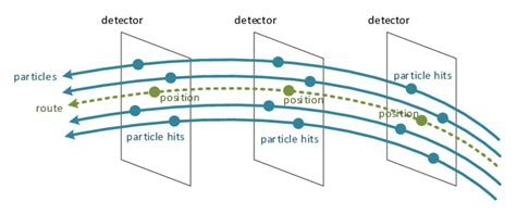 Schematic Representation Of The Route Used In The Algorithm Of The Download Scientific Diagram