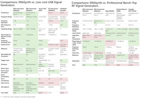 ERASynth An Arduino Compatible RF Signal Generator Electronics Lab
