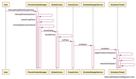 Android7 0 关机流程分析 作业部落 Cmd Markdown 编辑阅读器